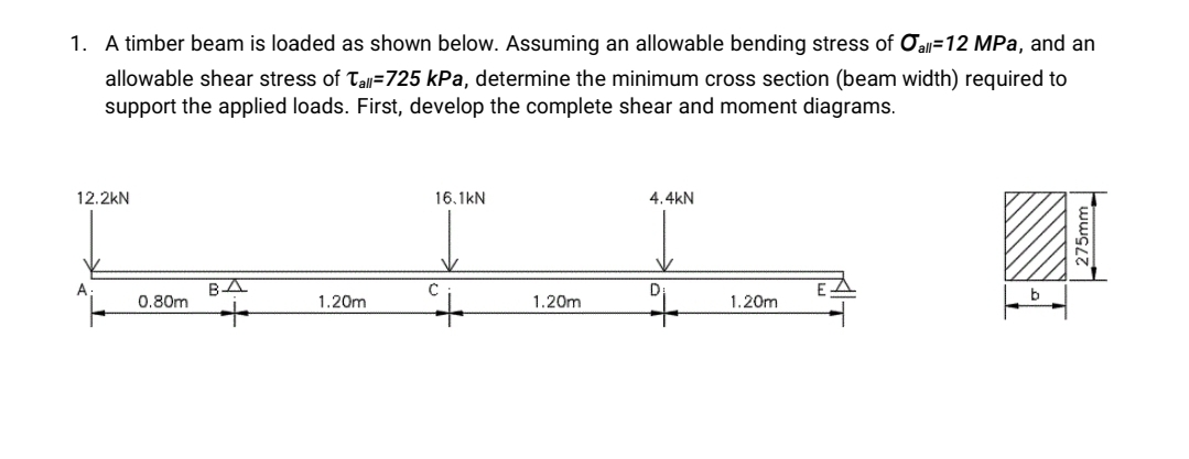 Solved A timber beam is loaded as shown below. Assuming an | Chegg.com