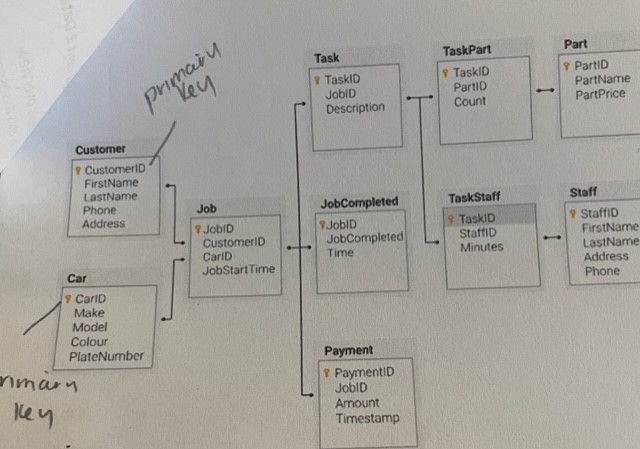 Solved I need help with Task 10!Task 10 - Using Tasks 7 & 8 | Chegg.com