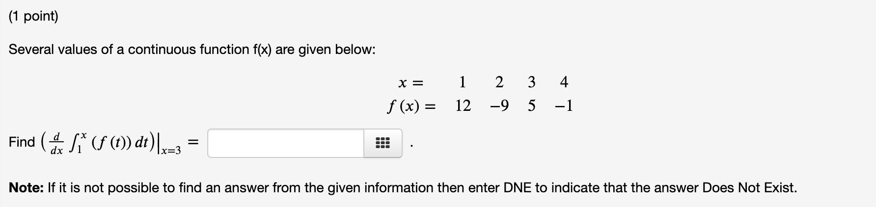 Solved (1 point) Several values of a continuous function | Chegg.com