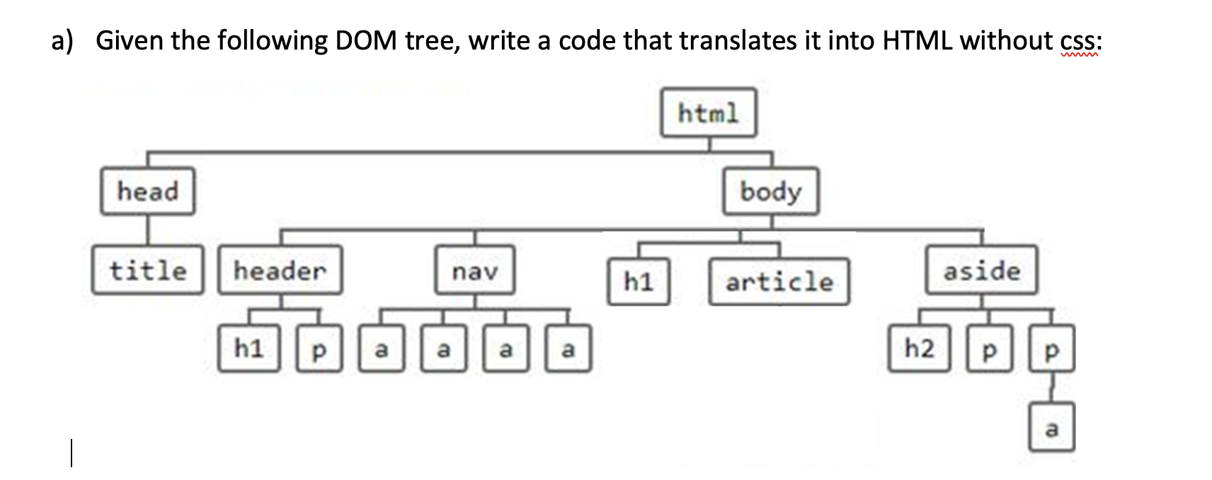Solved a) Given the following DOM tree, write a code that | Chegg.com