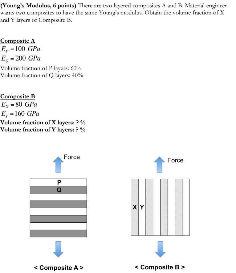 Solved (Young's Modulus, 6 points) There are two layered | Chegg.com