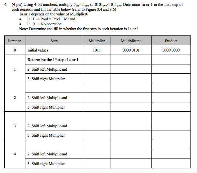 Solved (4 pts) Using 4-bit numbers, multiply 5ten×11ten or | Chegg.com