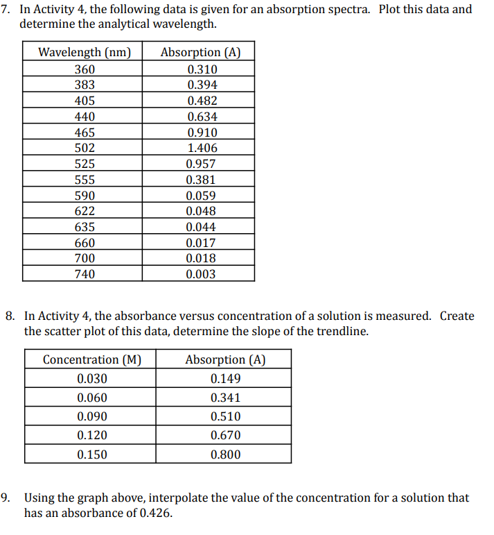 Solved In Activity 4, ﻿the following data is given for an | Chegg.com