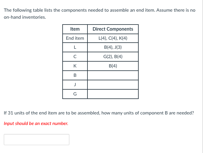 Solved The following table lists the components needed to | Chegg.com