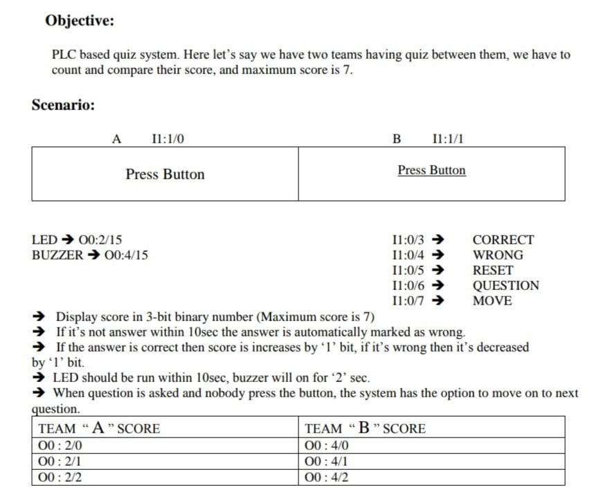 This a PLC based system which we need to design on | Chegg.com