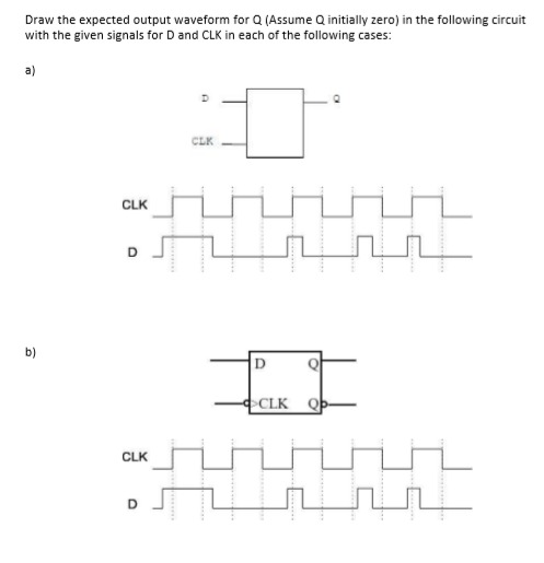 Solved Draw the expected output waveform for Q (Assume Q | Chegg.com