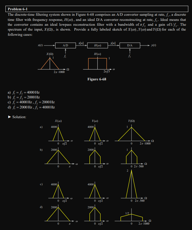 Solved Problem 6-1 The discrete-time filtering system shown | Chegg.com