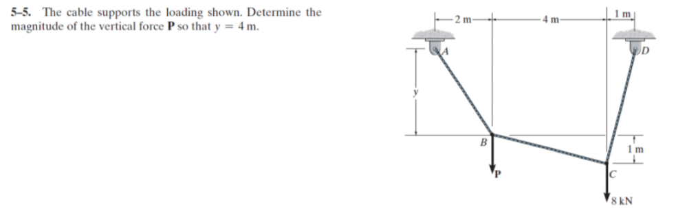 Solved Only use the analogy of simply supported beam. Find | Chegg.com