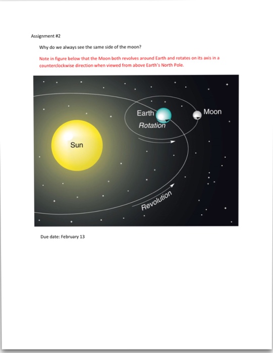 Solved Why do we always see the same side of the moon? | Chegg.com