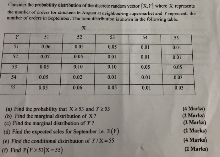 Solved Consider the probability distribution of the discrete | Chegg.com
