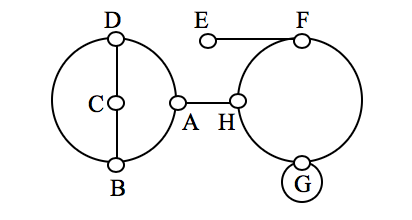 Solved Use the graph to answer the following. (a) Find a | Chegg.com