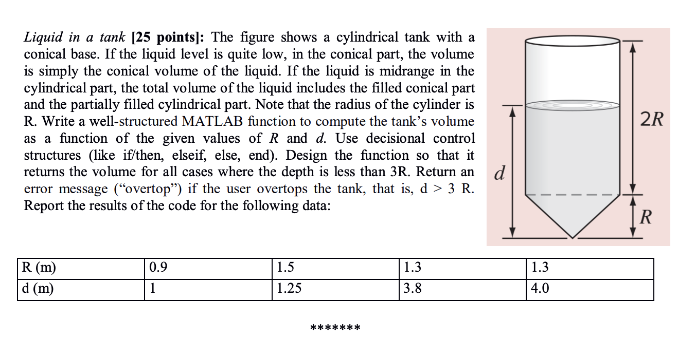 Solved Liquid in a tank [25 points]: The figure shows a | Chegg.com