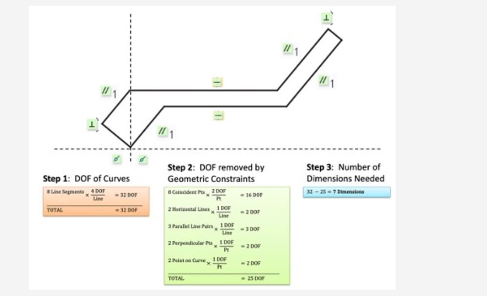 Study the “initial” closed-loop profiles for which | Chegg.com