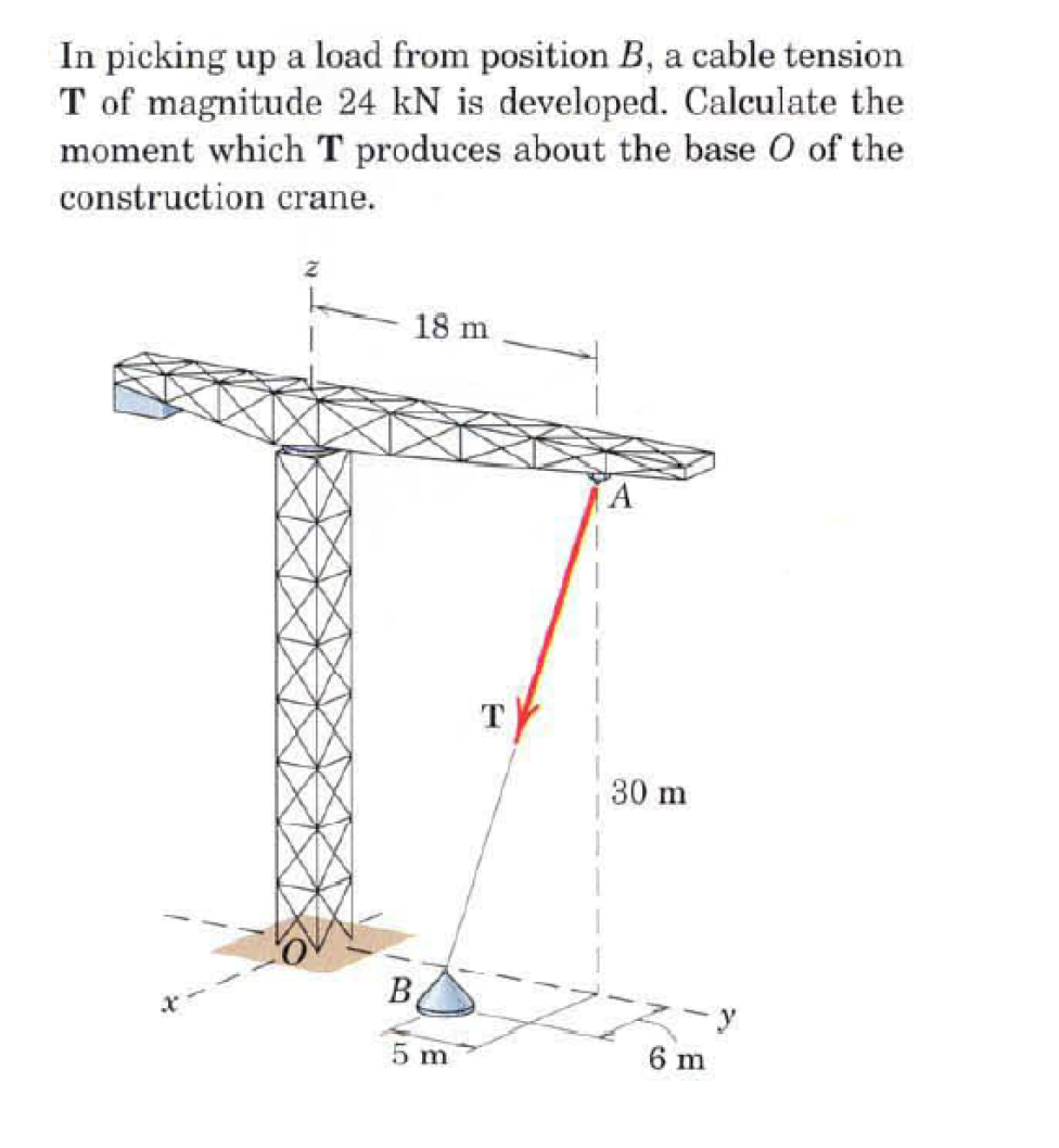 Solved In picking up a load from position B, a cable tension | Chegg.com