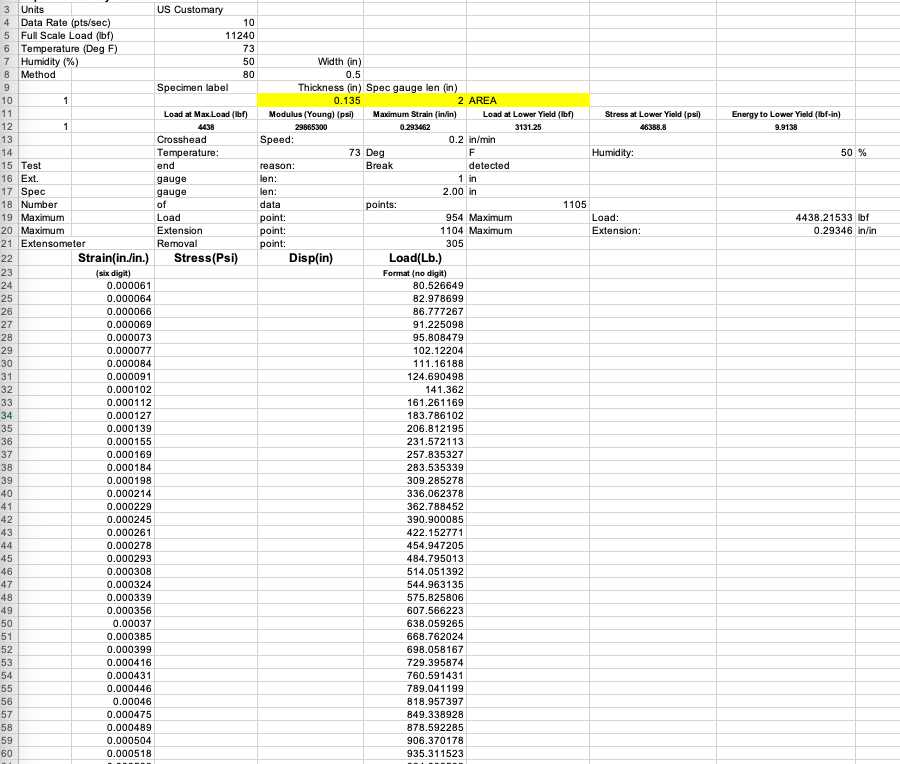 Solved Given this data, how to find Stress (PSI) and Disp | Chegg.com