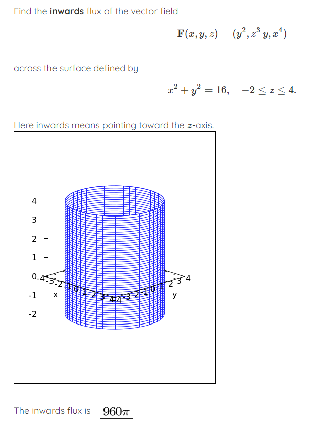 Solved Find the inwards flux of the vector field | Chegg.com