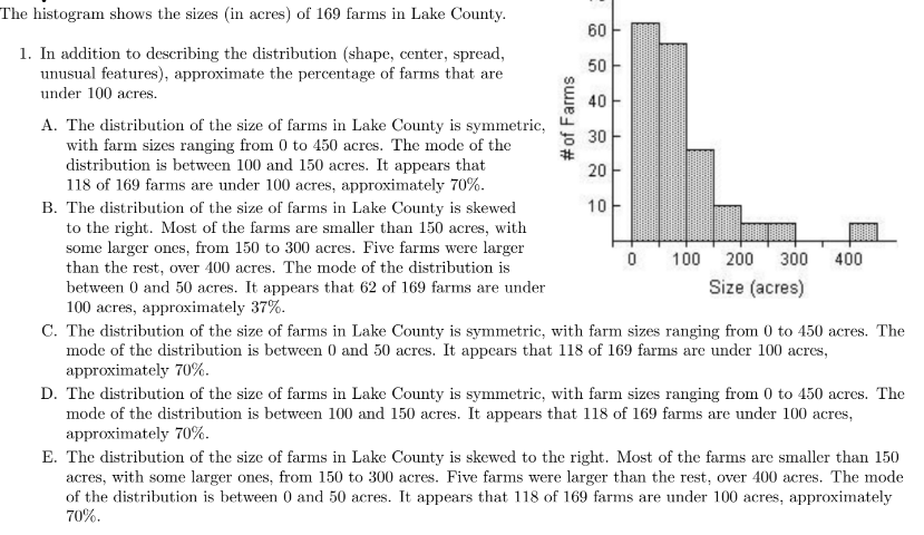 Solved The histogram shows the sizes (in acres) of 169 farms | Chegg.com