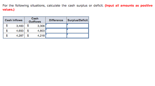 Solved For the following situations, calculate the cash | Chegg.com