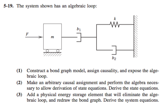 5-19. The system shown has an algebraic loop: bi F b2 | Chegg.com