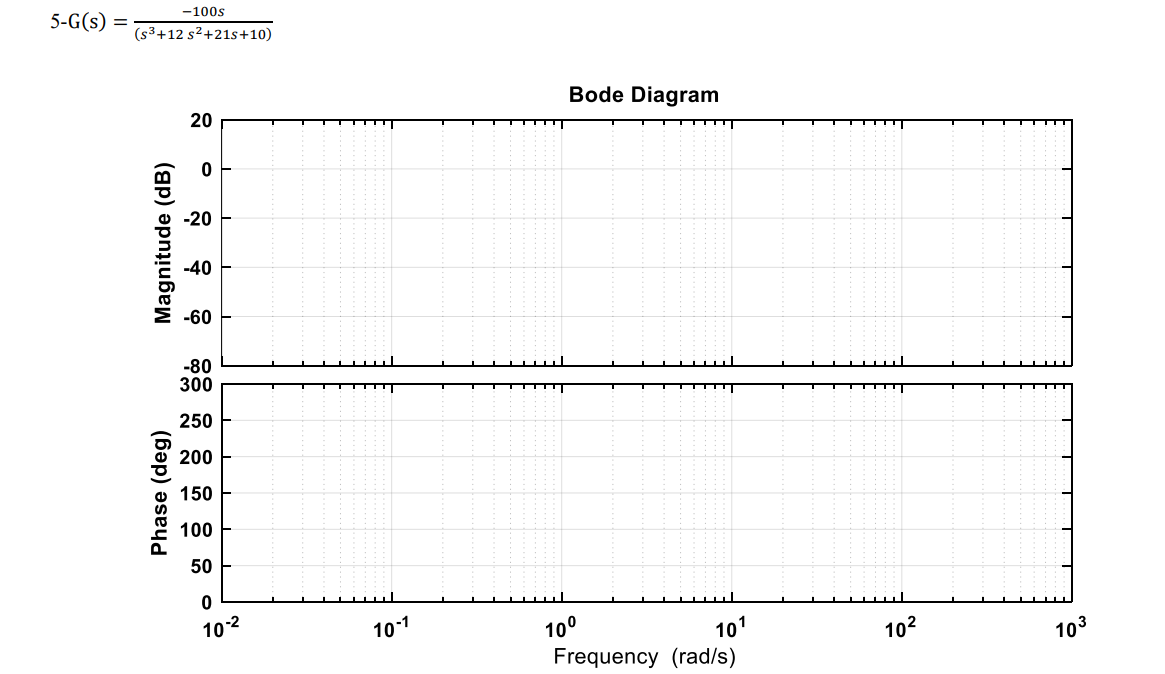 Solved Draw the Bode Plots and calculate the gain margin and | Chegg.com