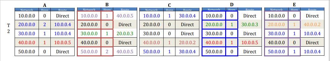 Solved Each router in the autonomous system shown below | Chegg.com
