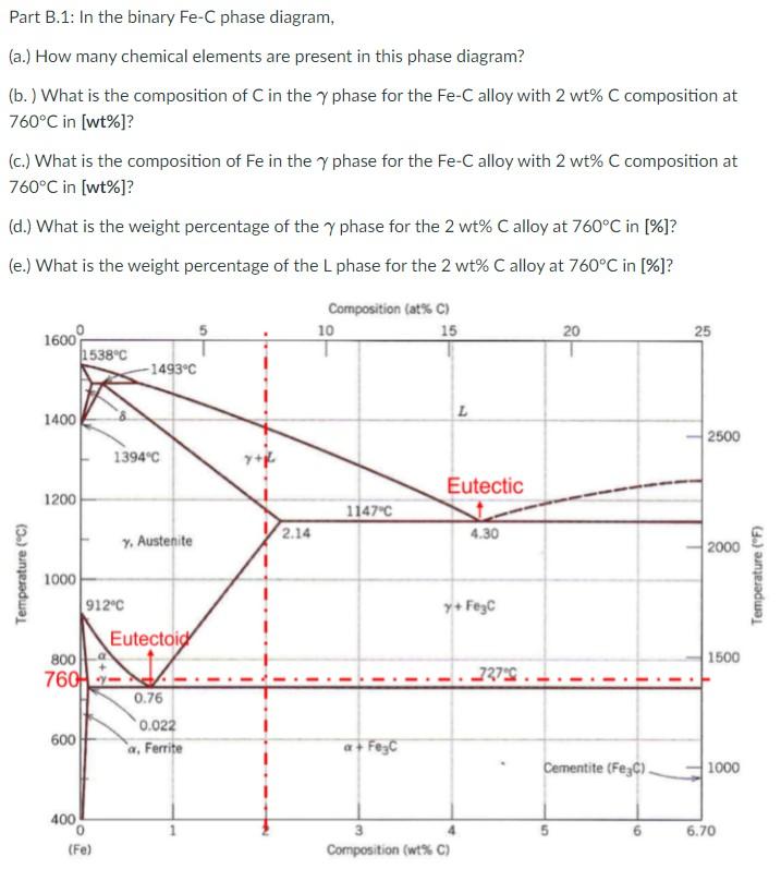 Part B.1: In the binary Fe-C phase diagram, (a.) How | Chegg.com