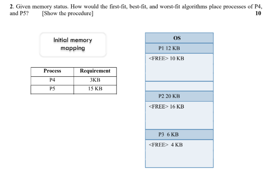 Solved 2. Given memory status. How would the first-fit, | Chegg.com