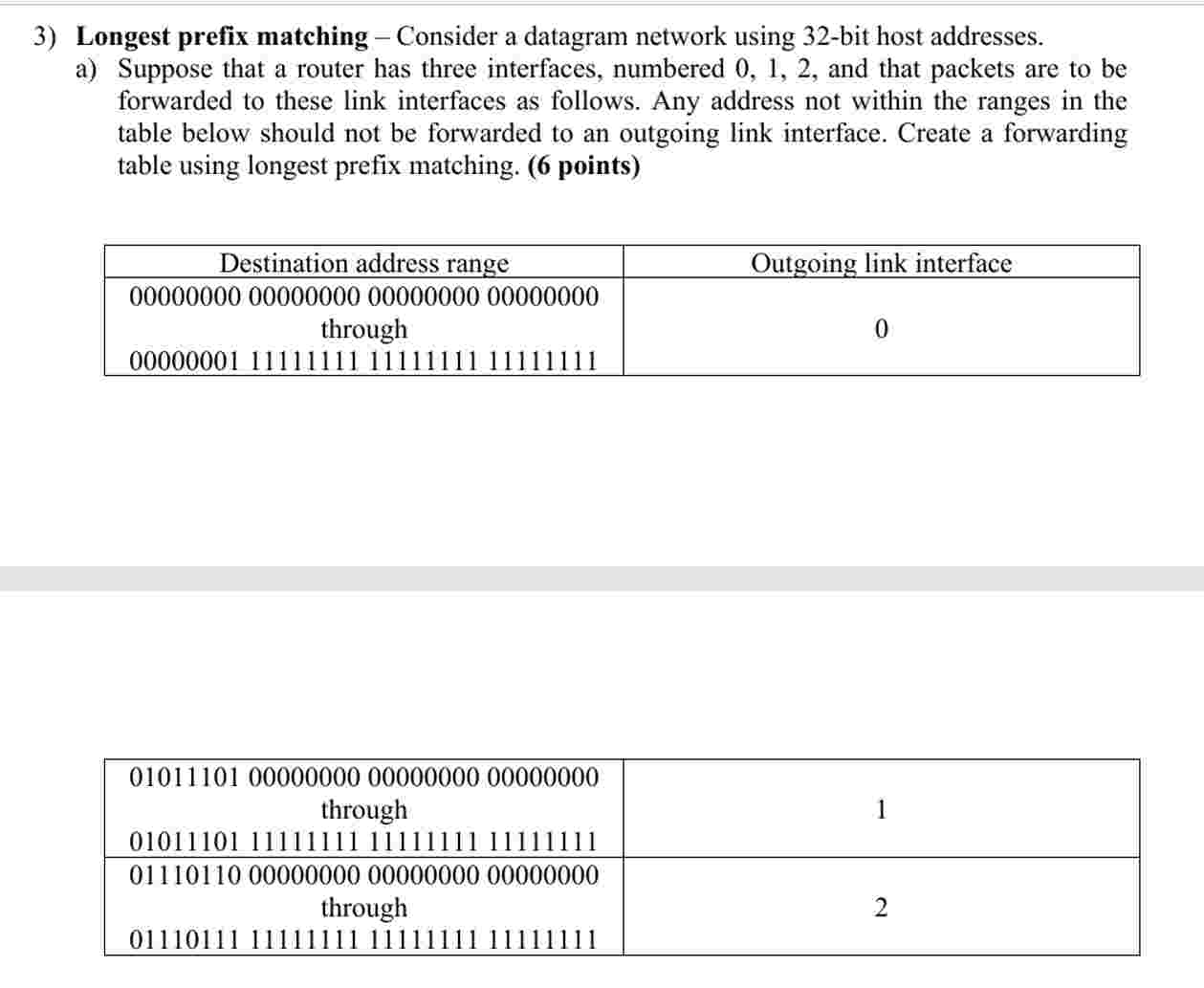 Solved 3) ﻿Longest prefix matching - ﻿Consider a datagram | Chegg.com