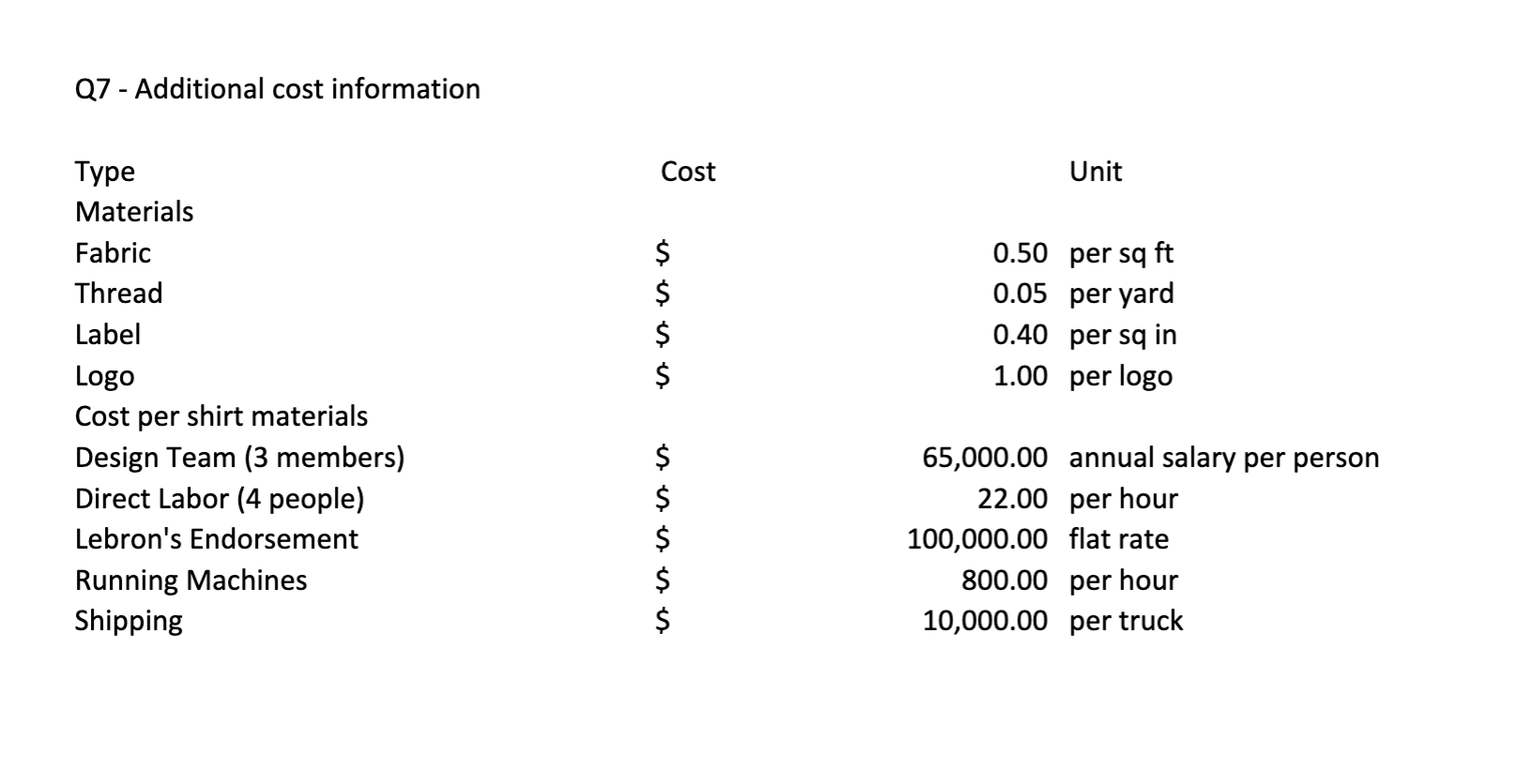 Solved You are tasked with finding a standard cost of a new | Chegg.com