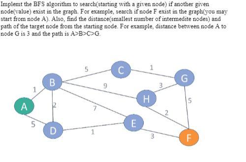 Solved Implemt the BFS algorithm to search(starting with a | Chegg.com