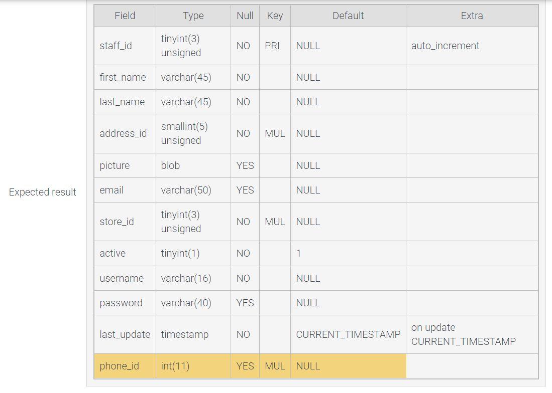 Solved 3.3 LAB - Implement independent entity (Sakila) DO | Chegg.com