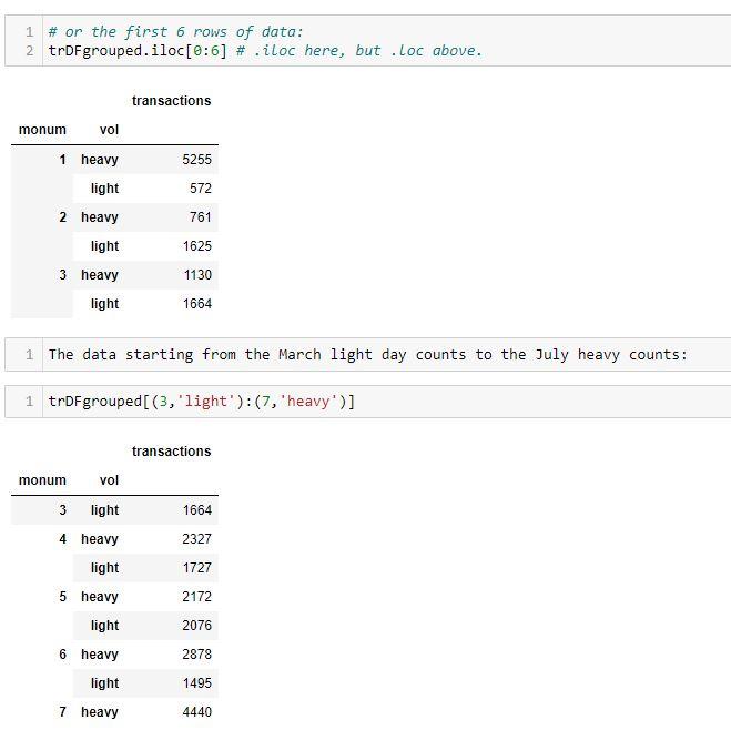 Solved Using Jupyter Notebook SQL: please use your own | Chegg.com