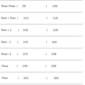 Solved Consider a 6-bit 2's representation. Fill in the | Chegg.com