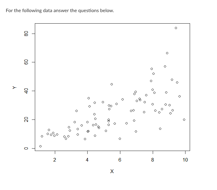 Solved For the following data answer the questions | Chegg.com