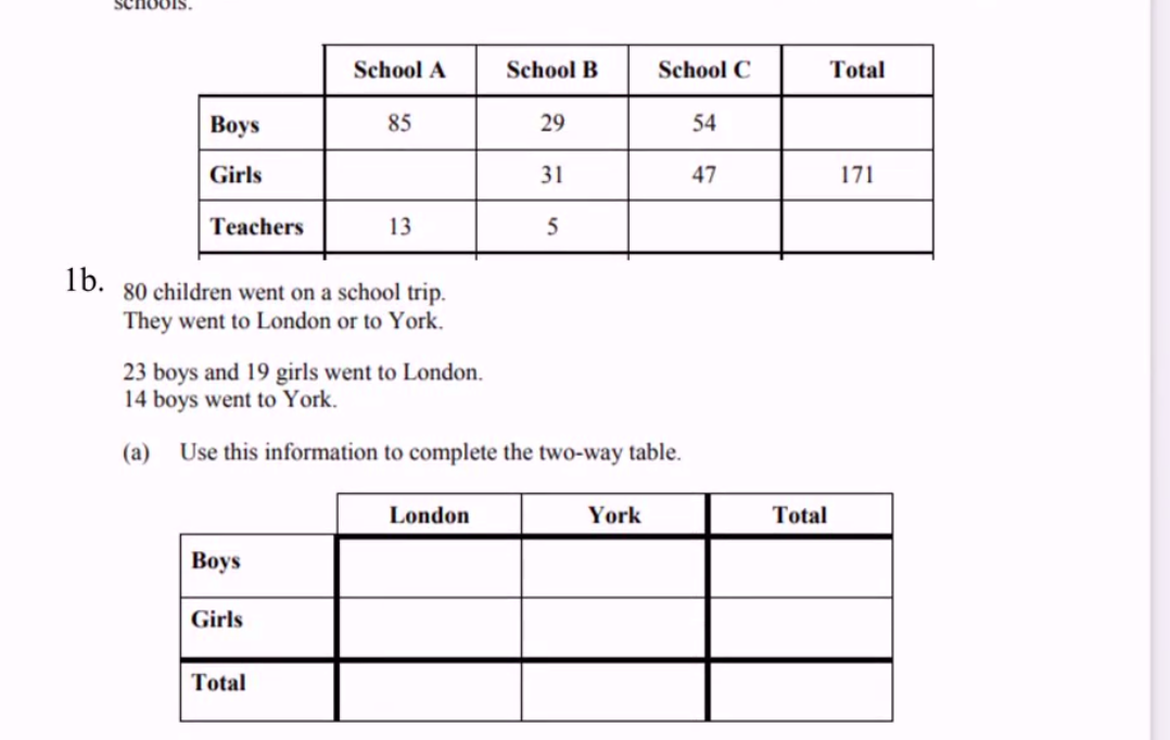 Solved There is no question for the upper table. We just | Chegg.com