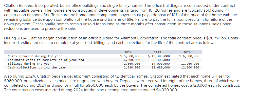 Solved Citation Builders, Incorporated, builds office | Chegg.com