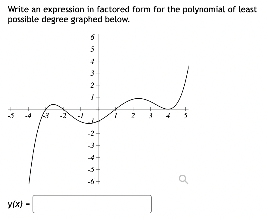 Solved Write an expression in factored form for the | Chegg.com