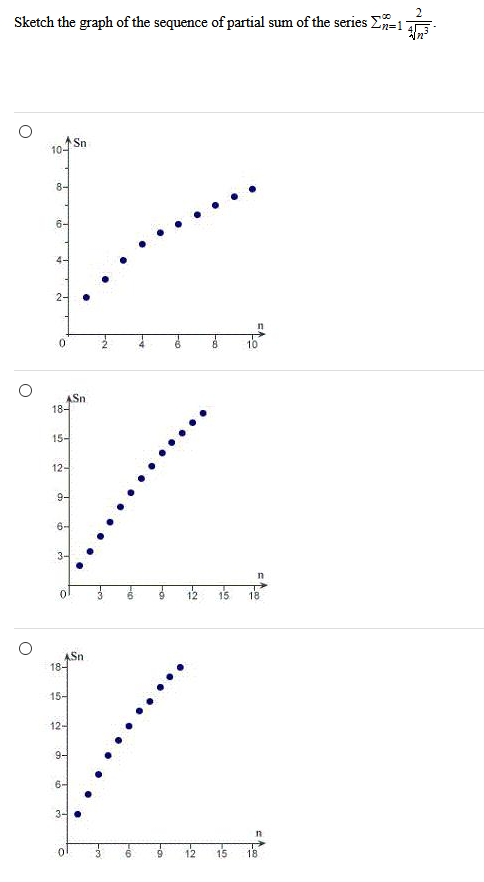 Solved Sketch the graph of the sequence of partial sum of | Chegg.com