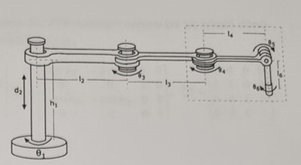 Solved The body structure of the RPR RRR robot is given | Chegg.com