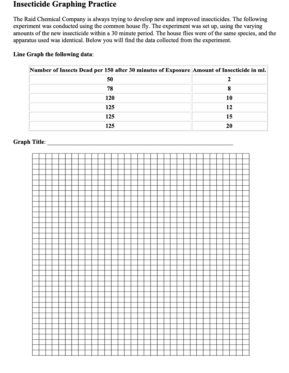 solved-insecticide-graphing-practice-the-raid-chemical-chegg