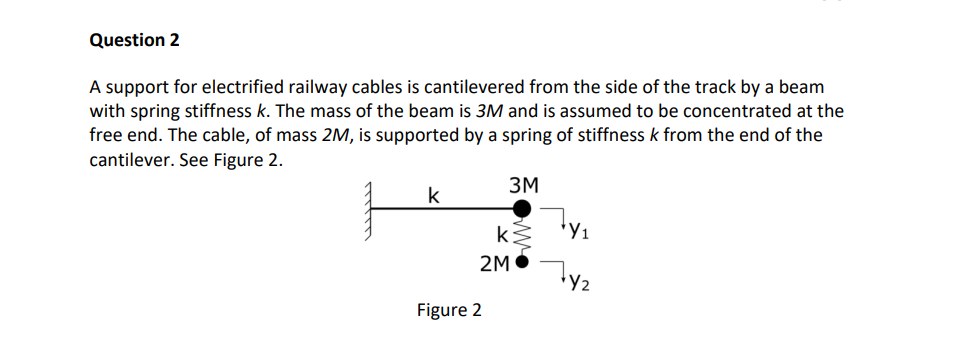 Solved A support for electrified railway cables is | Chegg.com