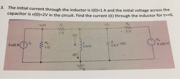 Solved 3. The initial current through the inductor is i(0)-1 | Chegg.com