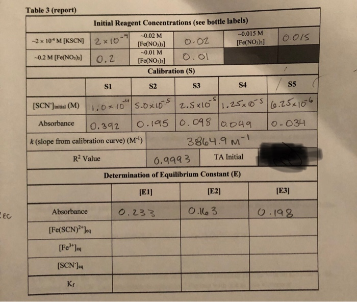 Table 3 (report) Initial Reagent Concentrations (see | Chegg.com