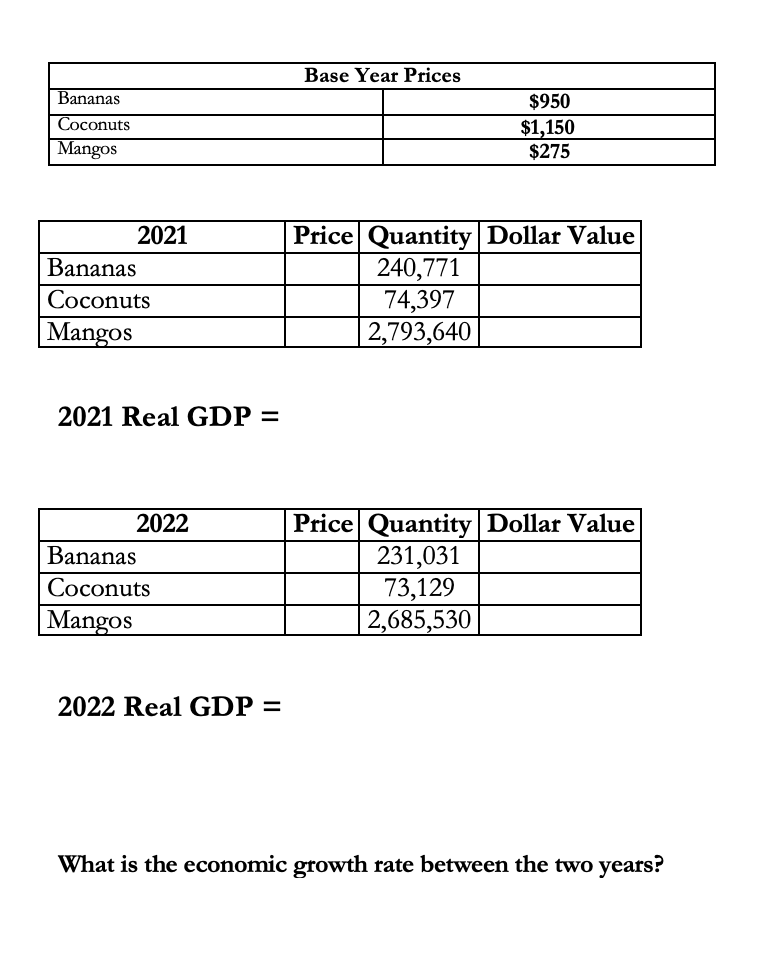Solved Nominal and Real GDP Practice Problem 2021 Nominal | Chegg.com