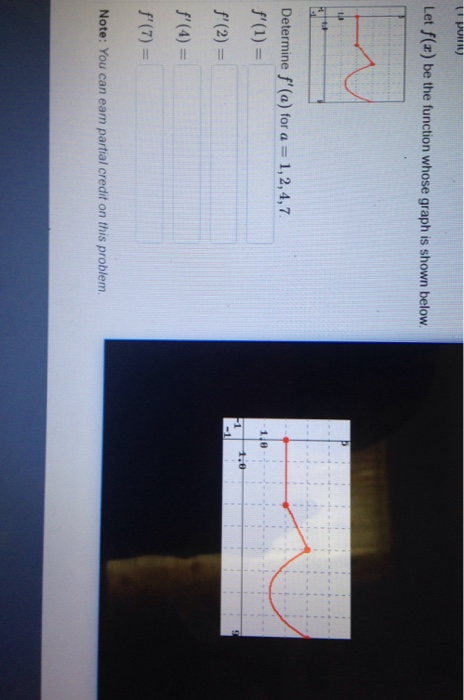 Solved Let f(x) be the function whose graph is shown below | Chegg.com