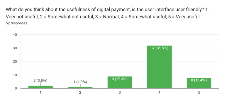 Solved Based on the detail and research result below, kindly | Chegg.com