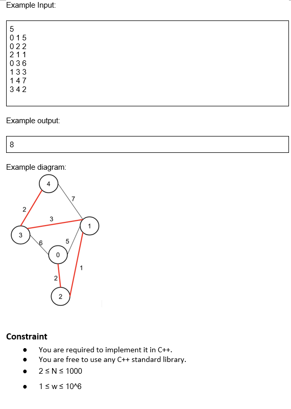 Solved My code has some bugs, I can't debug it. Can anyone | Chegg.com