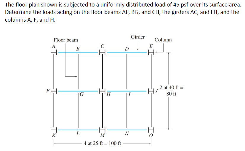 Solved The floor plan shown is subjected to a uniformly | Chegg.com