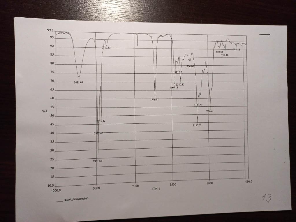 Solved please help me analyze the spectra, it is | Chegg.com