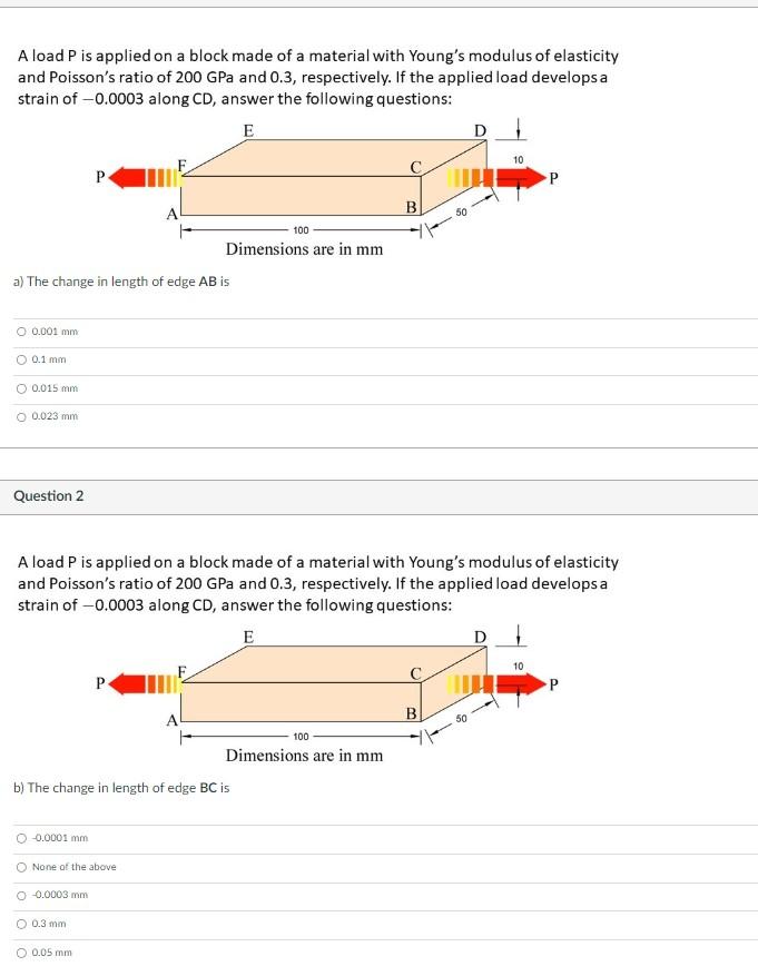 Solved A load P is applied on a block made of a material | Chegg.com